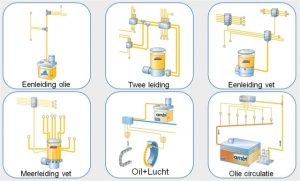 Automatische vetsmeersystemen | Progressieve & twee-leiding