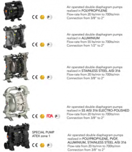 Oliepompen – Koop uw oliepomp bij Ambi Smeersystemen